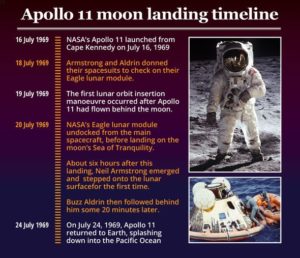July 19, 1969: In Orbit Around the Moon – The American Catholic