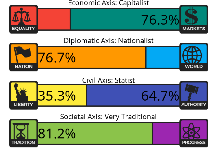 8 Values Test – The American Catholic