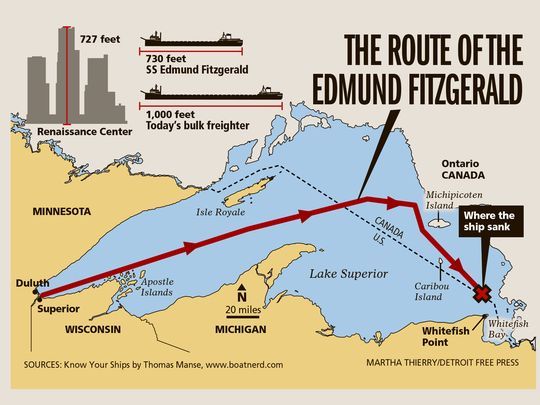 November 10, 1975: The Wreck of the Edmund Fitzgerald – The American ...