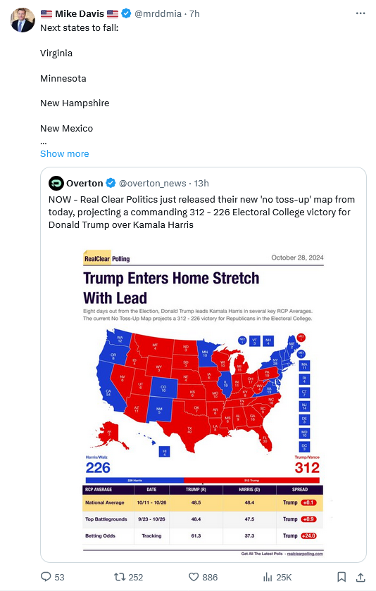 Trump Real Clear Politics No Leaner Maps – The American Catholic